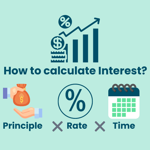 How Home Loan Interest is Calculated