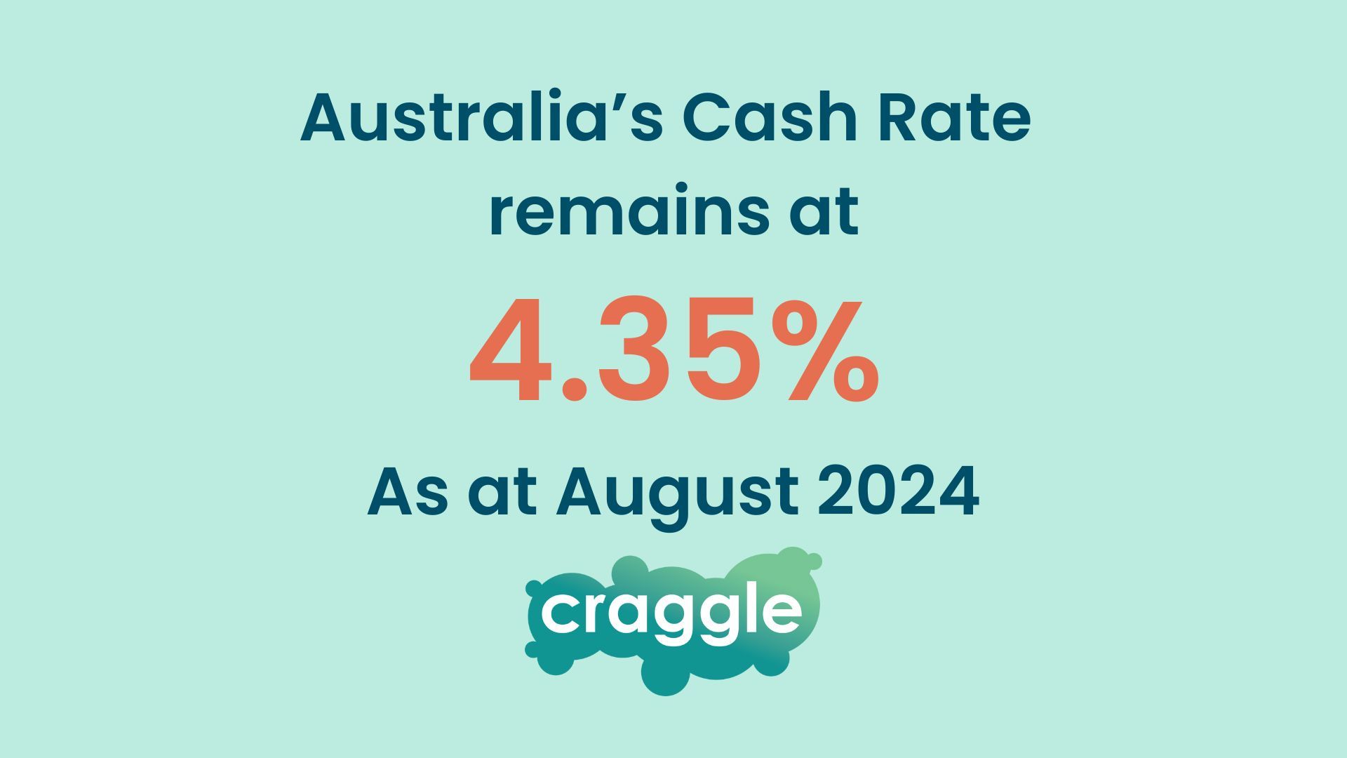 RBA Current Cash Rate - 4.35%