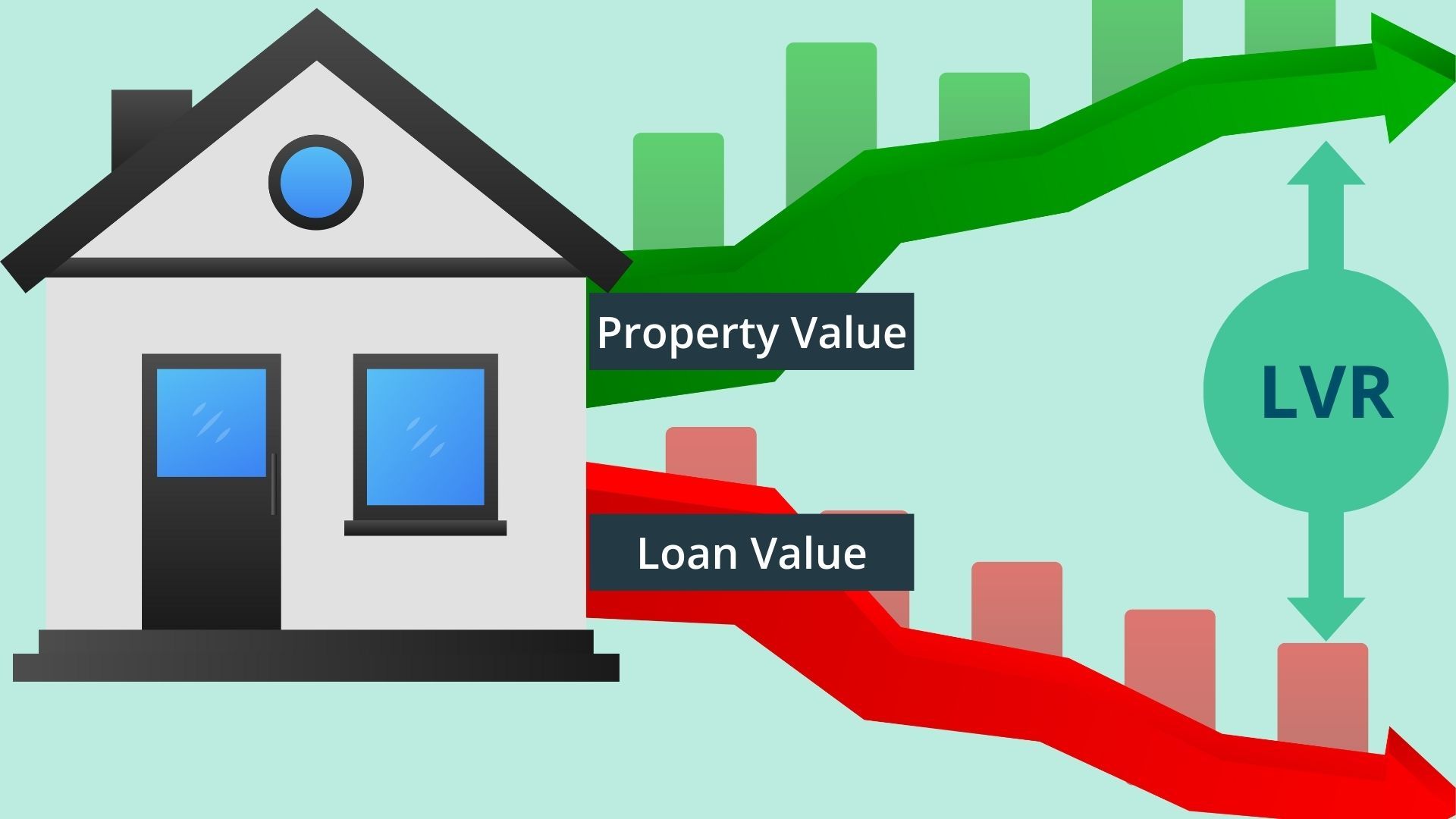 What Is LVR? (Loan To Value Ratio)